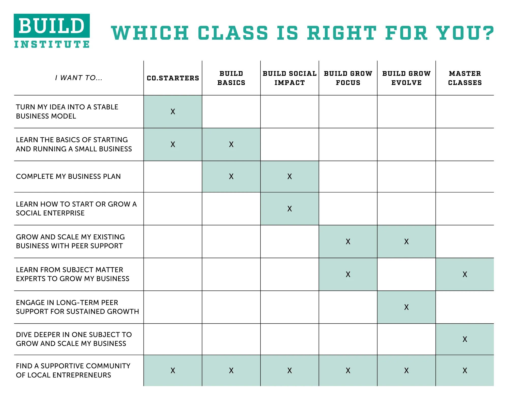BUILD Class Registration - Build Institute