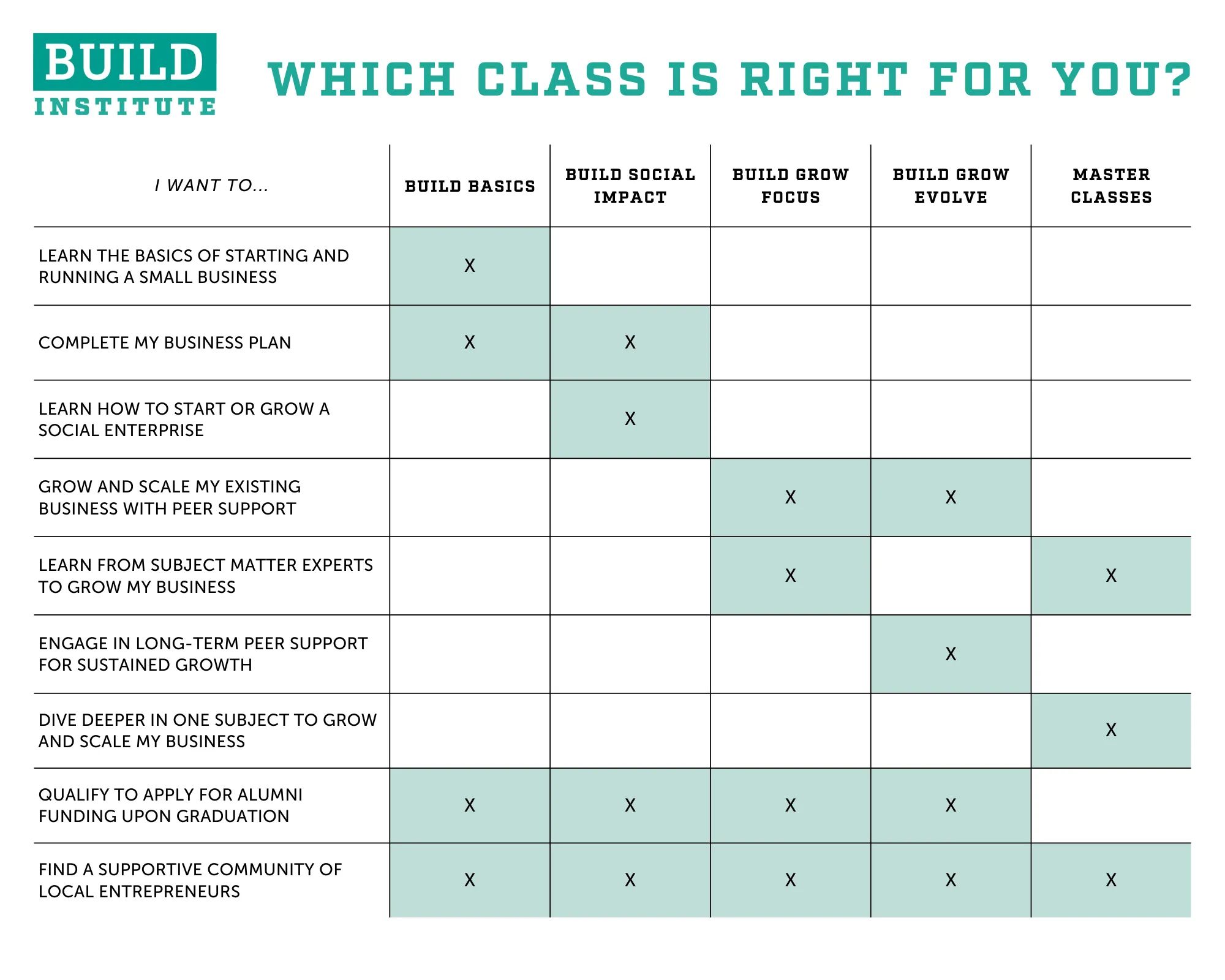 BUILD Class Registration - Build Institute